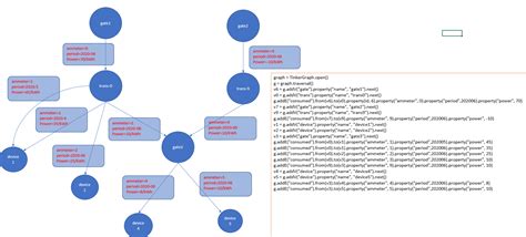 Tinkerpop How To Query Gremlin Vertices By In Edge Property Value Is