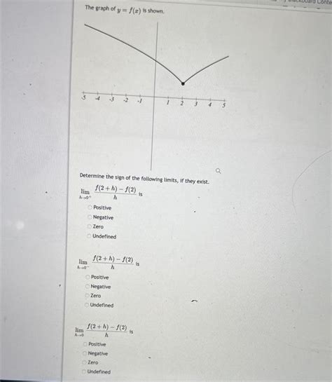 Solved The Graphs Of Y F X Solid And Y G X Dashed Are Chegg