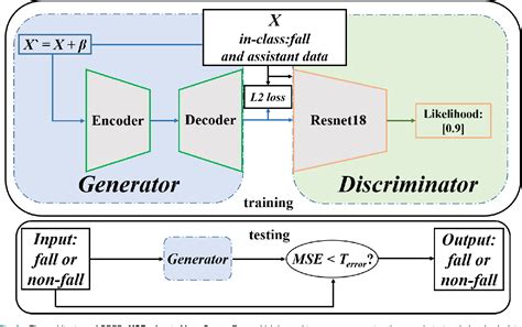 Figure 6 From Design Of A Multistage Radar Based Human Fall Detection System Semantic Scholar