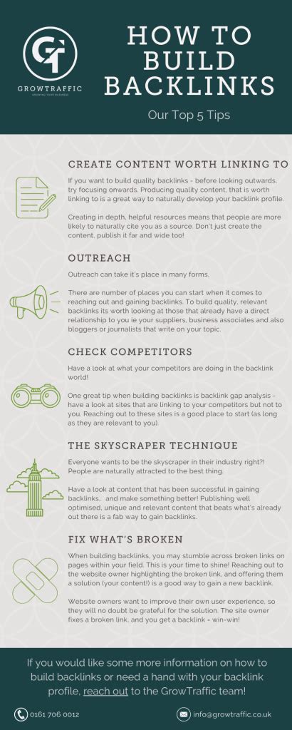 How To Build Backlinks | GrowTraffic
