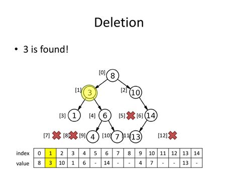 Trees Part 2 By Jj Shepherd Ppt Download