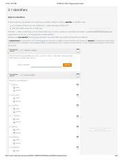 Understanding Identifiers In Programming COMP SCI 200 Chapter 3