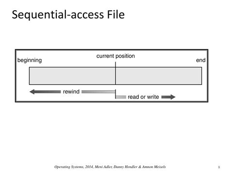 Ppt File Systems Outline Powerpoint Presentation Free Download Id