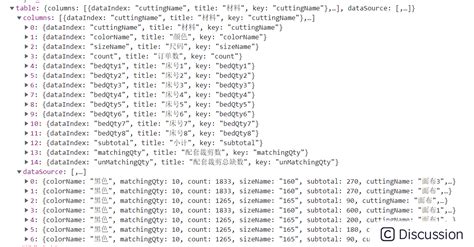 再次接触老朋友react ant design table合并单元格 前端导师歌谣 博客园
