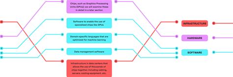Computational Power And Ai The Blind Machine