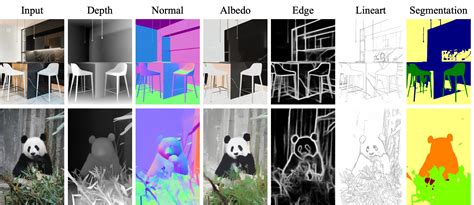 Jodi Unification Of Visual Generation And Understanding Via Joint Modeling