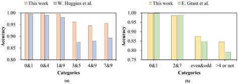A Multi-Classification Hybrid Quantum Neural Network Using an All-Qubit ...