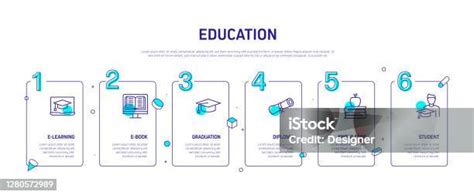 교육 및 학교 관련 프로세스 인포그래픽 템플릿 프로세스 타임라인 차트 선형 아이콘이 있는 워크플로 레이아웃 0명에 대한 스톡 벡터 아트 및 기타 이미지 Istock