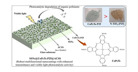 Dye Sensitized Commercial TiO For The Construction Of Robust Nanocoatings With The Enhanced