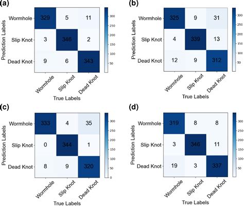 Figure 12 From Wood Defect Classification Based On Lightweight Convolutional Neural Networks