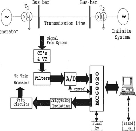 Figure 12 From Advanced Microprocessor Based Intelligent Relay For