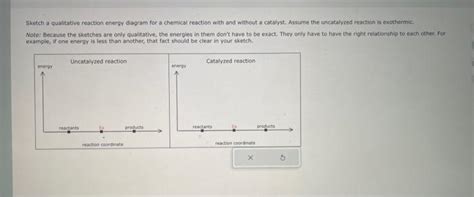Sketch A Qualitative Reaction Energy Diagram For A