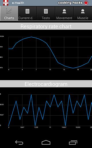 E Health Platform V Biometric Sensors For Pi Arduino