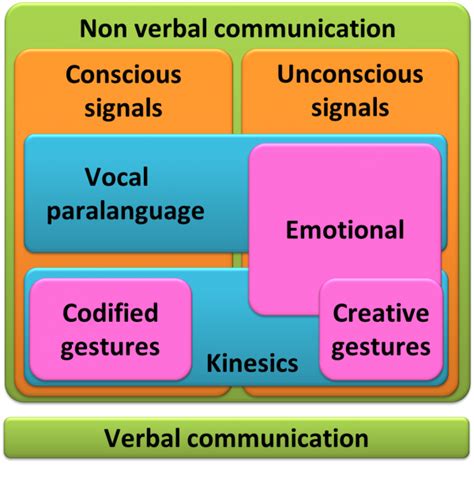 Multi Modal Communication Noesis Lab