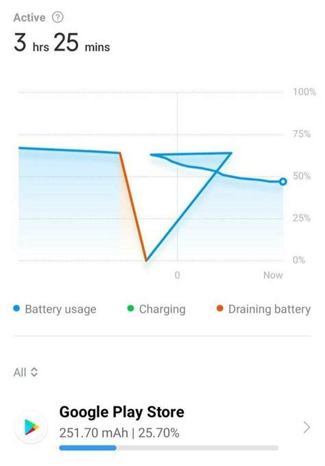 47 Of The Funniest Software Bugs Revealed Barnorama