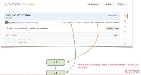 The Previous 7 Commit Code Can Represent The Git Commit Why There