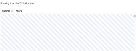 Bug Scroller Server Side With Displaystart Option And Infinite Scroll