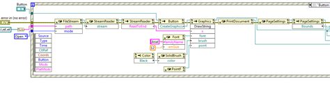 Print Rtf Document With Printdocument And Printpageeventhandler Ni Community