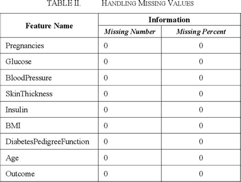 Figure 1 From Diabetes Classification Problem With Catboost Method And
