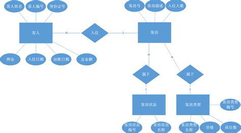 数据库基础、使用c语言构建一个数据库、sql语言、mysqlc语言数据库 Csdn博客 数据库基础、使用c语言构建一个数据库、sql语言、mysqlc语言数据库 Csdn博客
