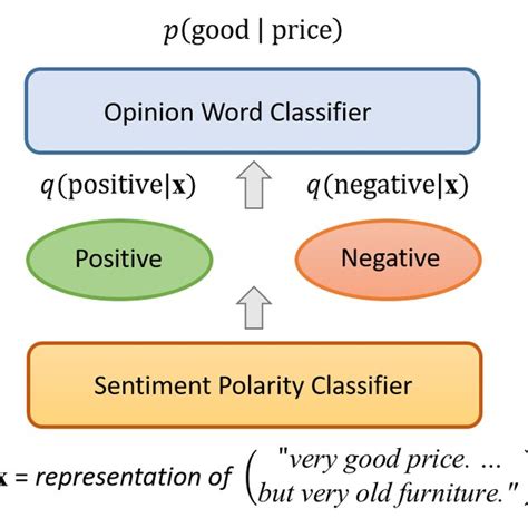 Example Of A Debate Motion As Presented On The
