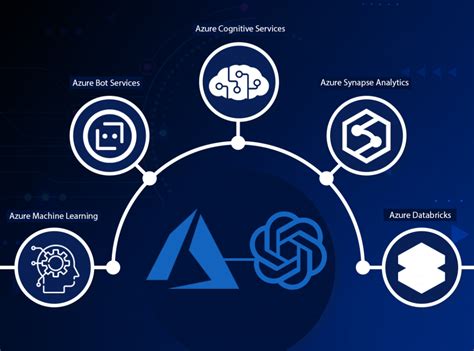 Ai And Azure Ai Dotsquares