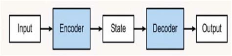 The Structure Of The Transceiver Download Scientific Diagram