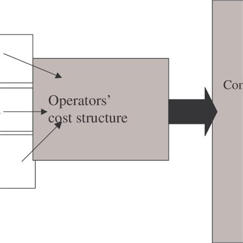The Conceptual Framework For Operators Decision Making Download