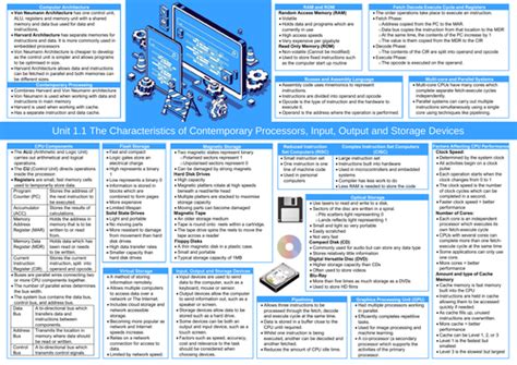 Ocr A Level H446 11 Contemporary Processors Knowledge Organiser
