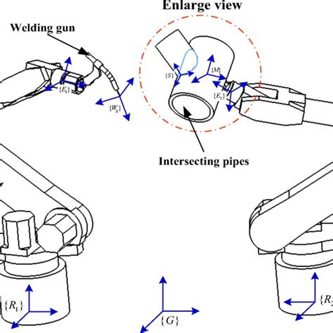 Pdf Simulation And Trajectory Generation Of Dual Robot Collaborative Welding For Intersecting