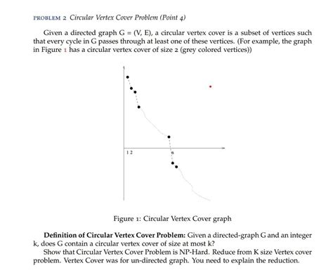 Solved Problem 2 Circular Vertex Cover Problem Point 4