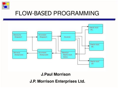 Ppt Flow Based Programming Powerpoint Presentation Free Download