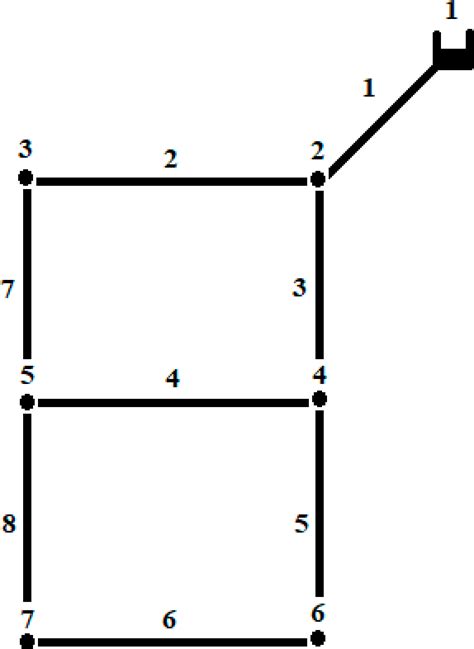 Figure 1 From Optimal Design Of Intermittent Water Distribution Network Considering Network