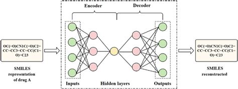 Drug Drug Interactions Prediction Based On Deep Learning And Knowledge Graph A Review Pmc