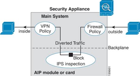 User Guide For Cisco Security Manager Configuring Service Policy Rules On Firewall