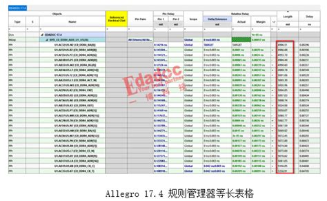 关于ddr4的绕等长，您想知道的这本书上都有 知乎