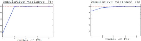 Figure 2 From Fine Classification Of Complex Motion Pattern In Fencing