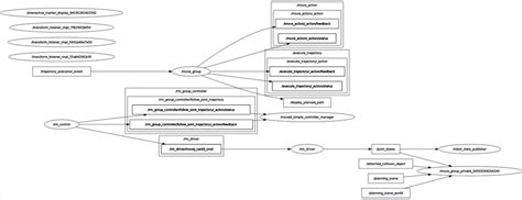 ros2 introduction to the rm moveit2 config package 睿尔曼智能科技