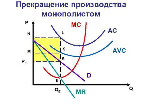 Тема 9 ПОВЕДЕНИЕ ФИРМЫ В УСЛОВИЯХ СОВЕРШЕННОЙ И
