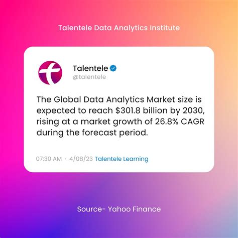 Talentele On Linkedin Talentele Talentelelearning Dataanalytics