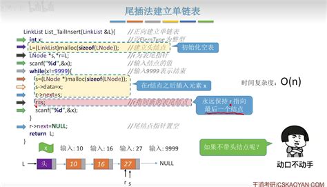 （数据结构）单链表的建立——头插法、尾插法尾插法建立单链表 Csdn博客
