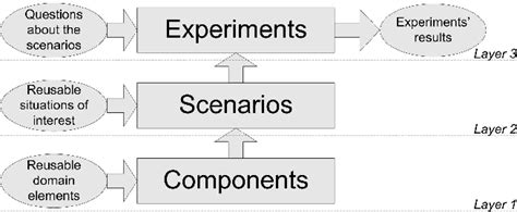 figure 1 from reusing models in multi agent simulation with software