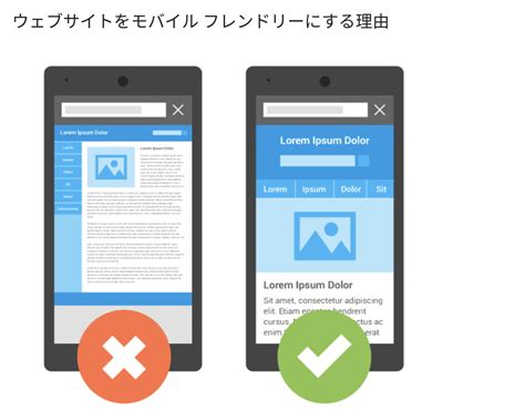 レスポンシブデザイン基礎 Webサイト制作の勉強