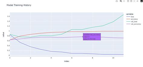Python Tensorflow Nlp Guided Project Bert Classifies Financial News Sentiment Distilbert Lvl6