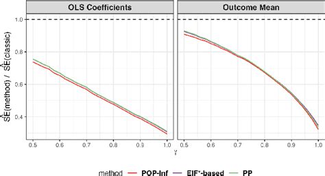 Figure 1 From Assumption Lean And Data Adaptive Post Prediction