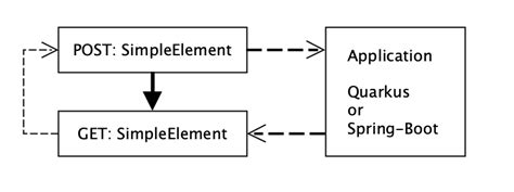 OpenValue Blog Diving Into JVM Framework Monitoring And Profiling