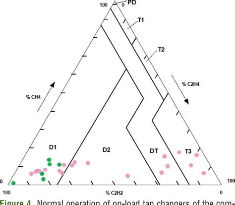 Figure 1 From Gas Formation From Arcing Faults In Transformers—part Ii Semantic Scholar
