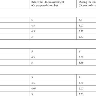 Self Assessment Of Satisfaction With Sex Life Compared By Gender And Download Table