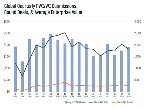 Euclid Transactional Randwwandi Insurance April 2024 Update Euclid Transactional