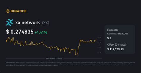 Цена на Xx Network Конвертор диаграма и новини за Xx в Usd